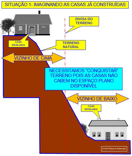 CONTENÇÃO DE TALUDES