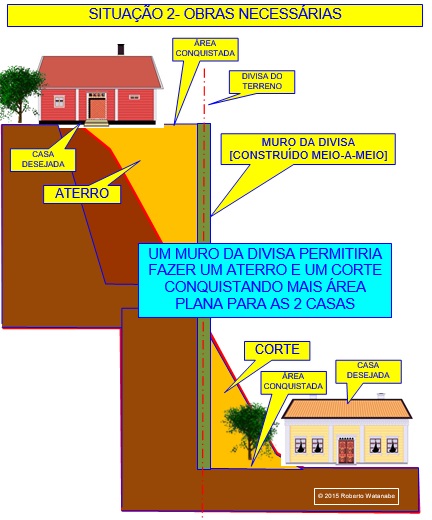 CONTENÇÃO DE TALUDES