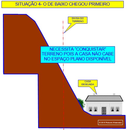 CONTENÇÃO DE TALUDES