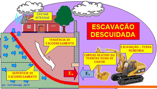 CONTENÇÃO DE TALUDES